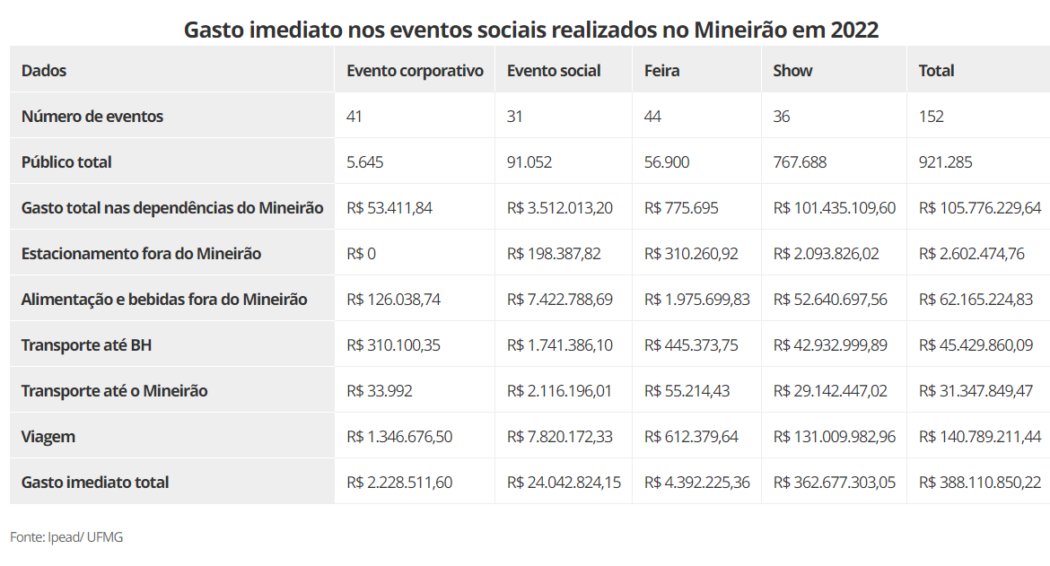 Eventos no Mineirão representam mais de R$ 1 bilhão na economia de ...